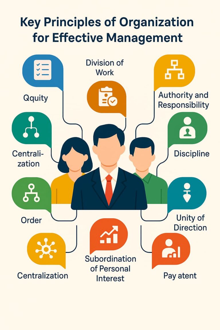 Key Principles of Organization for Effective Management